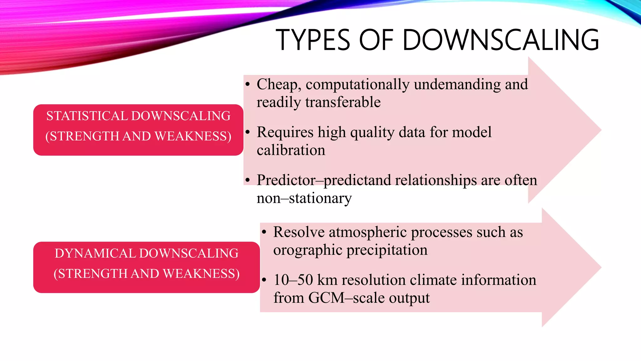 Downscaling slideshare ppt | PPTX