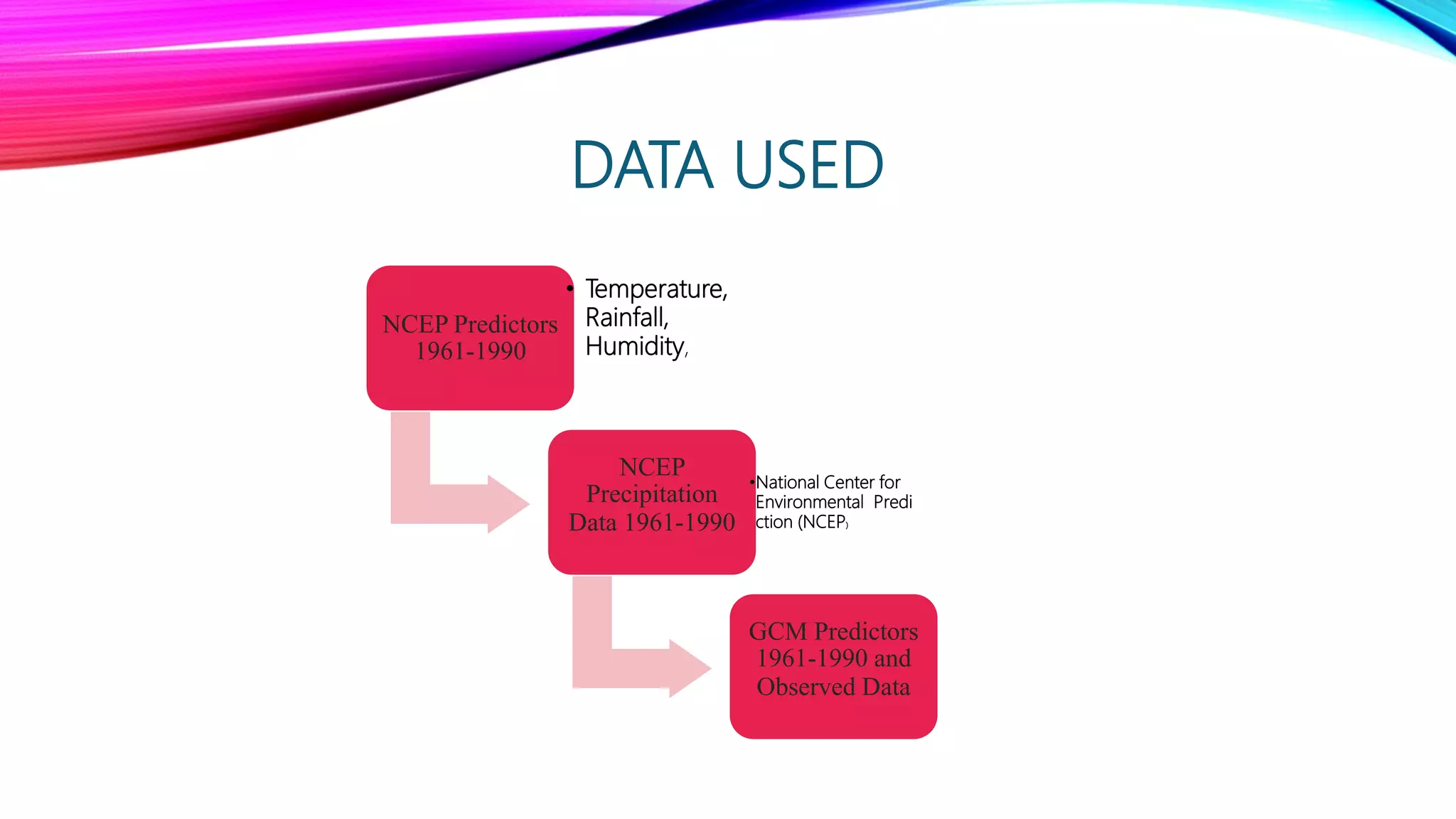 Downscaling slideshare ppt | PPTX