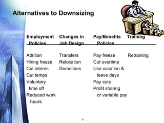 Downsizing | PPT