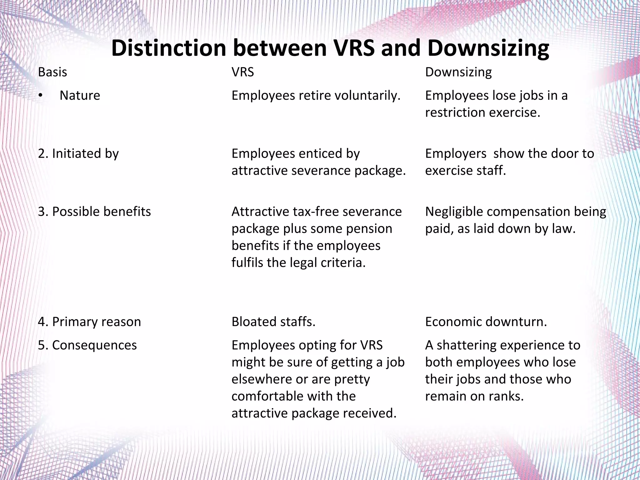 Downsizing,VRS,Worklife Balance, time management by sunesh | PPT | Human Resources | Business