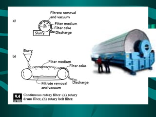 Basics of Downstream processing .ppt