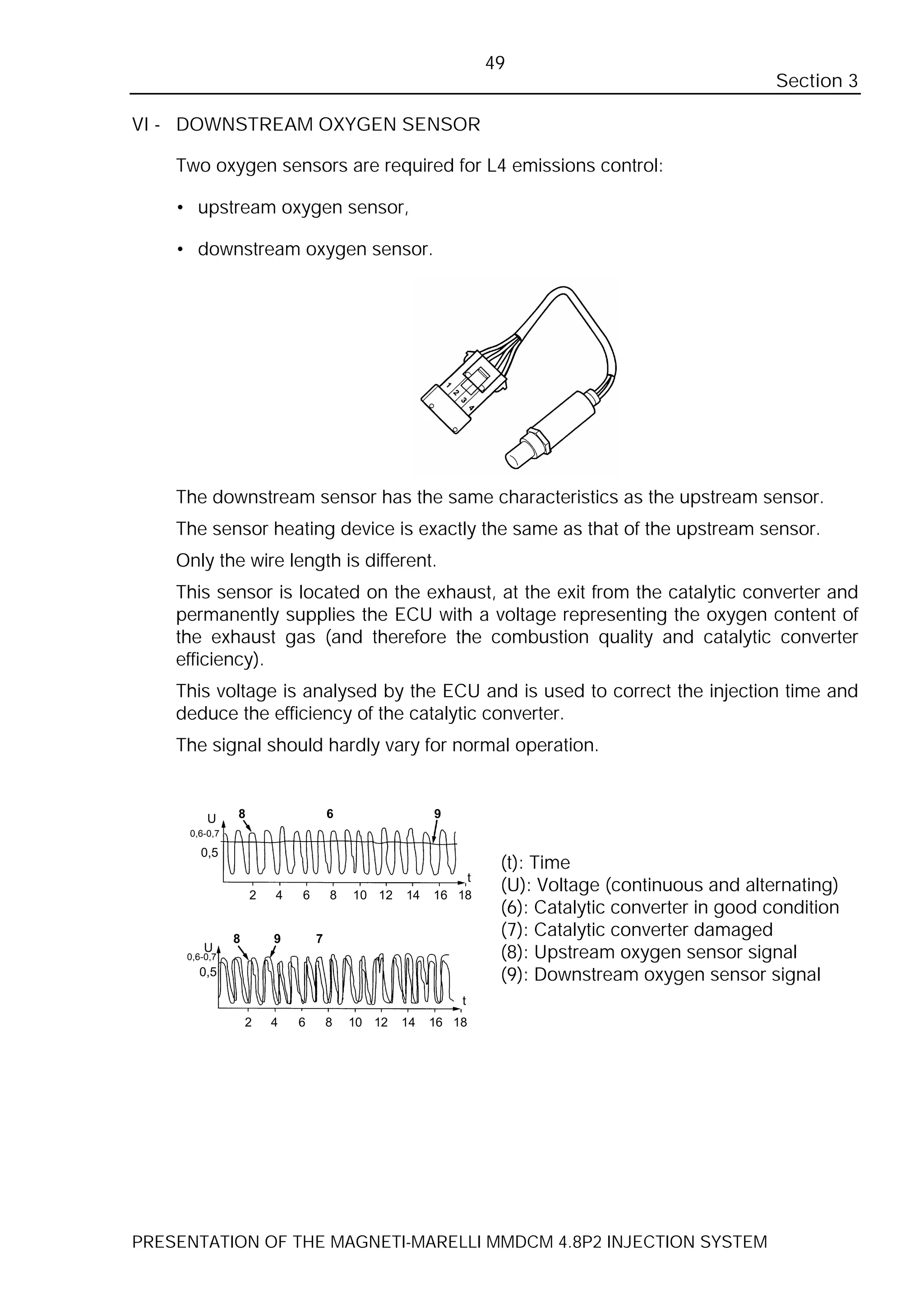 Downstream Oxygen Sensor. Syst.2ºSonda | PDF | Chemistry | Science