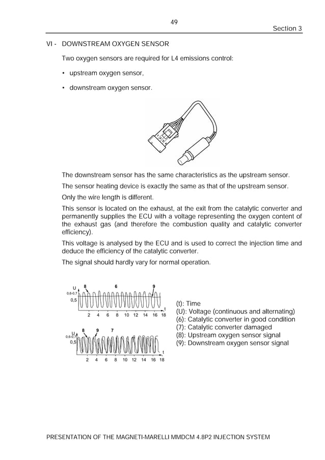 Downstream Oxygen Sensor. Syst.2ºSonda | PDF | Chemistry | Science