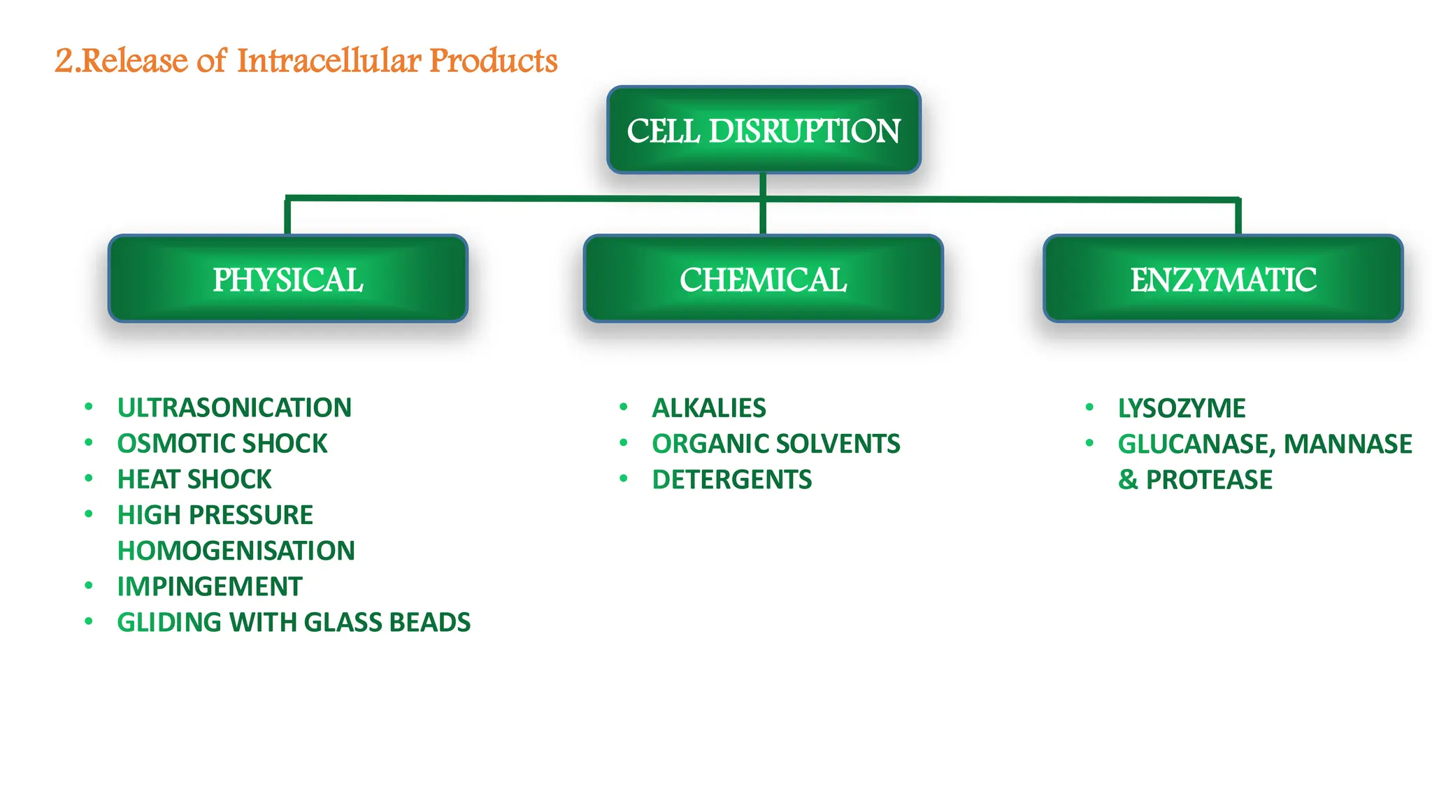 Downstream process in industrial microbiology | PDF