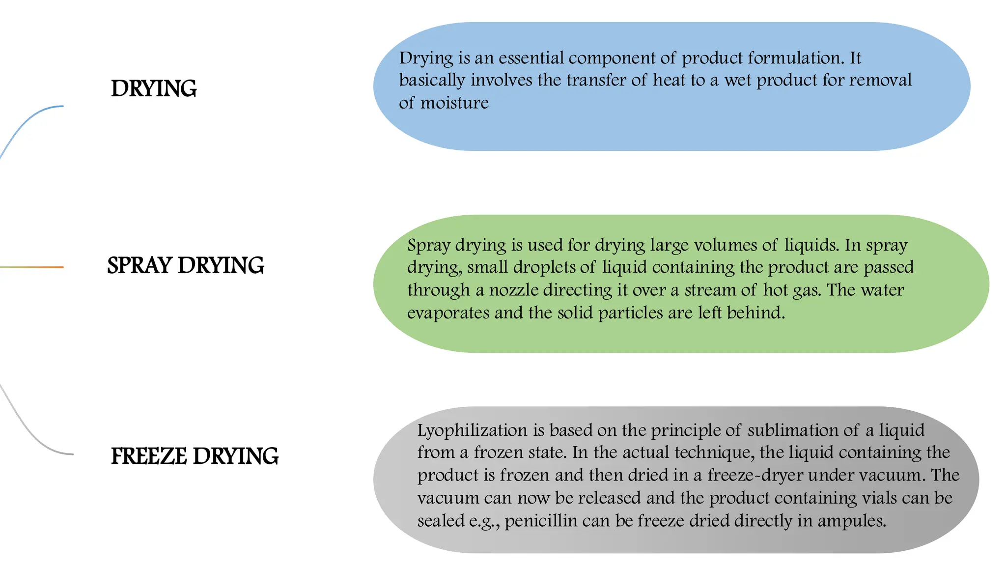 Downstream process in industrial microbiology | PDF