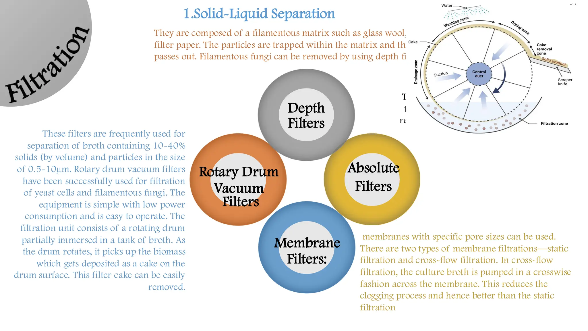Downstream process in industrial microbiology | PDF