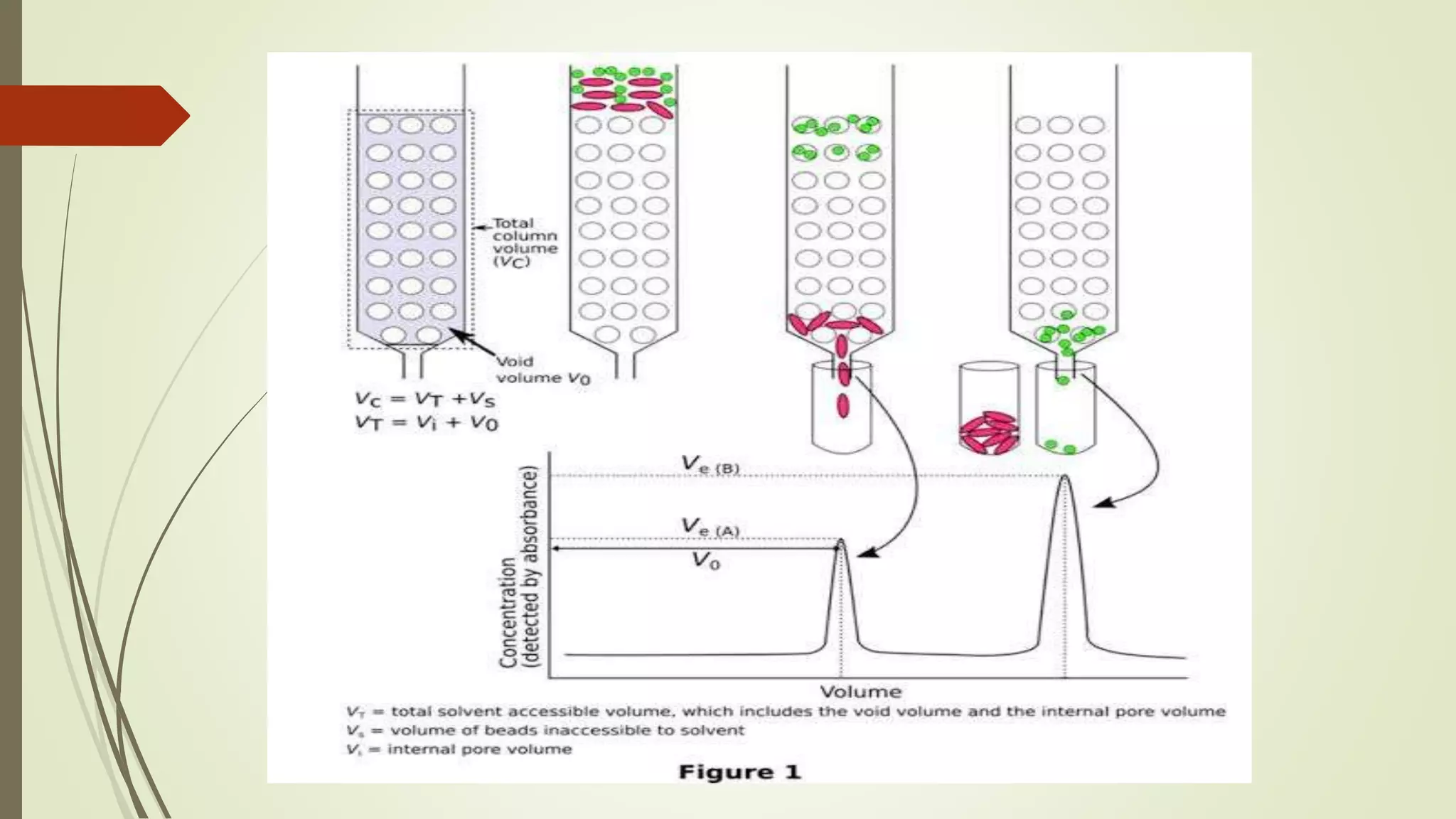 Downstream processing - industrial microbiology | PPT Downstream processing - industrial microbiology | PPT