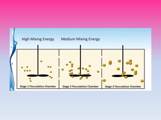 Downstream processing | PPT