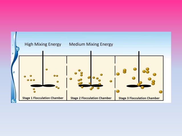 Downstream processing | PPT