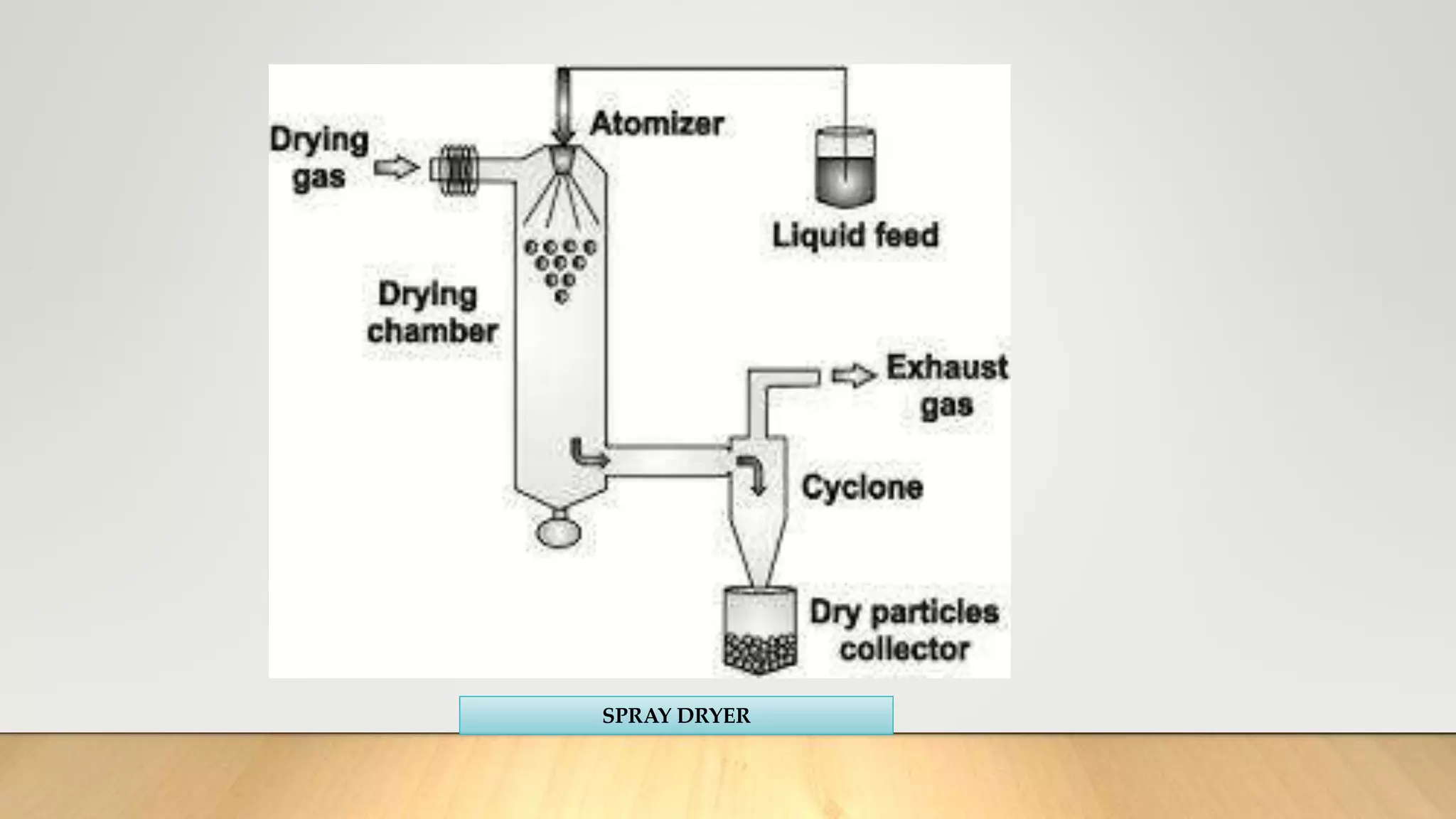 Downstream processing | PPTX