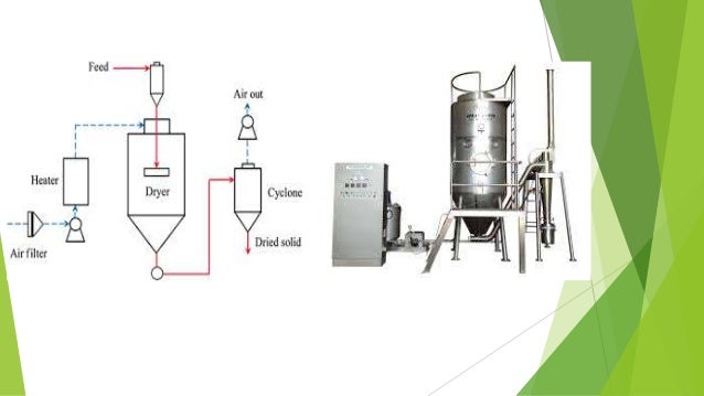 Downstream processing group ppt