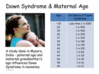 Down syndrome ppt for UGs | PPTX