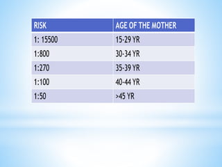 Down syndrome | PPTX | Pregnancy | Reproductive Health