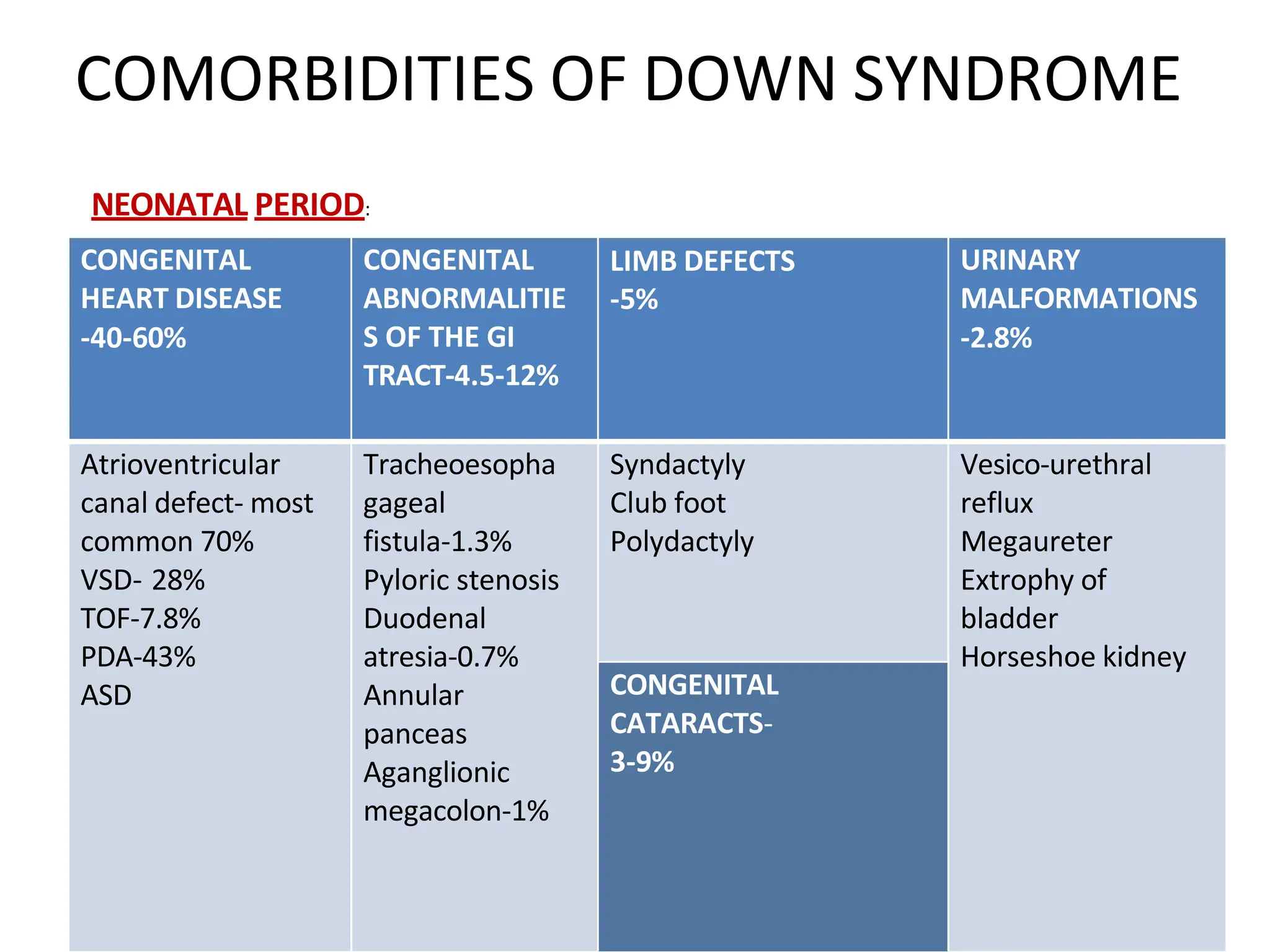 Down Syndrome- A clinical Approach and Overview | PPTX