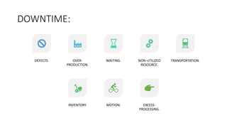 Lean-Downtime- Real Life examples | PPTX | Logistics | Business