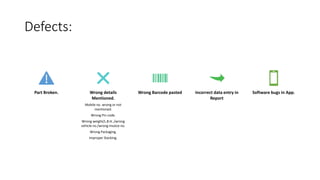 Lean-Downtime- Real Life examples | PPTX