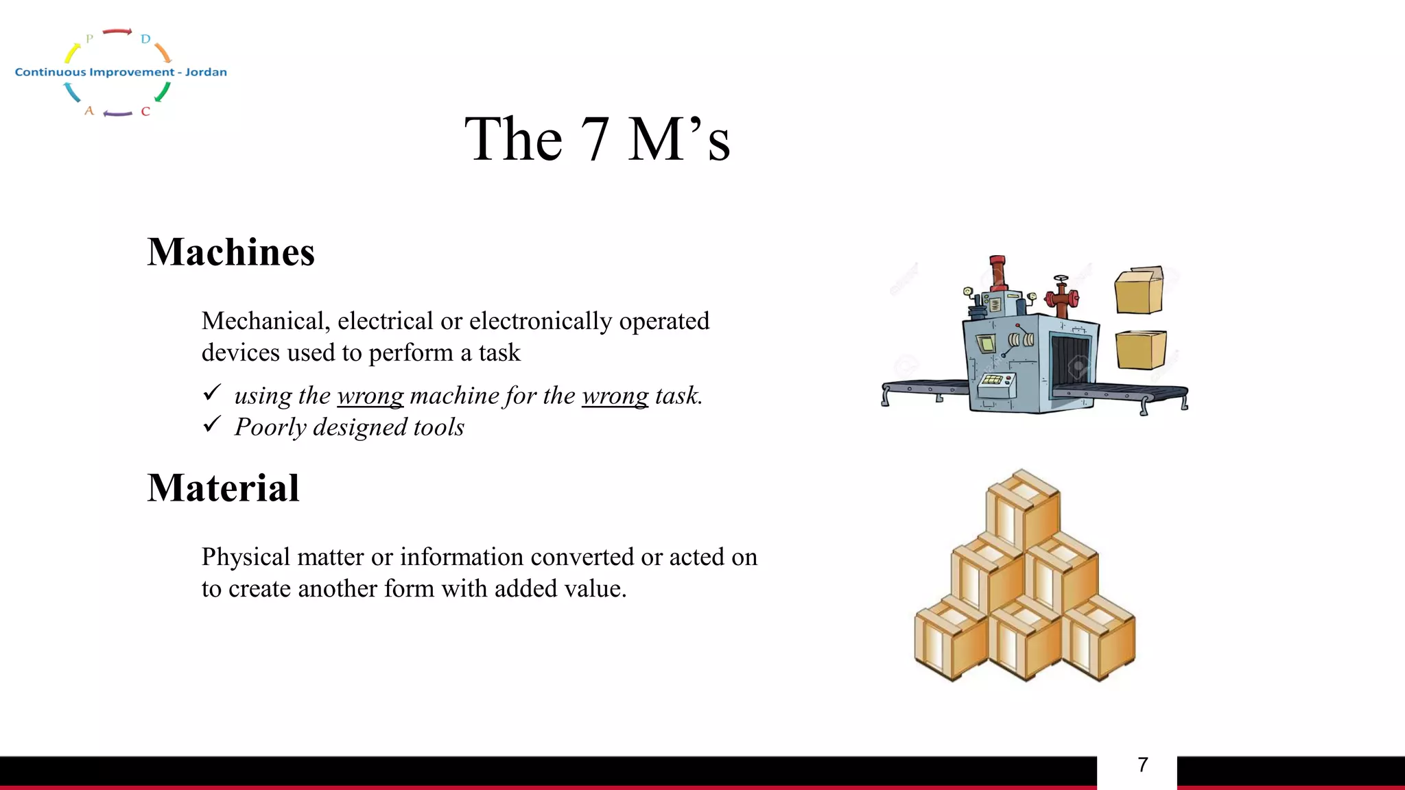 DOWNTIME: The Eight Types of Waste | PPT