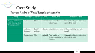 DOWNTIME: The Eight Types of Waste | PDF