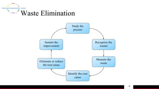 DOWNTIME: The Eight Types of Waste | PDF