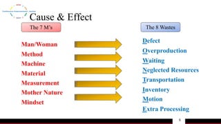 DOWNTIME: The Eight Types of Waste | PDF