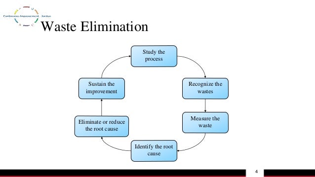 DOWNTIME: The Eight Types of Waste