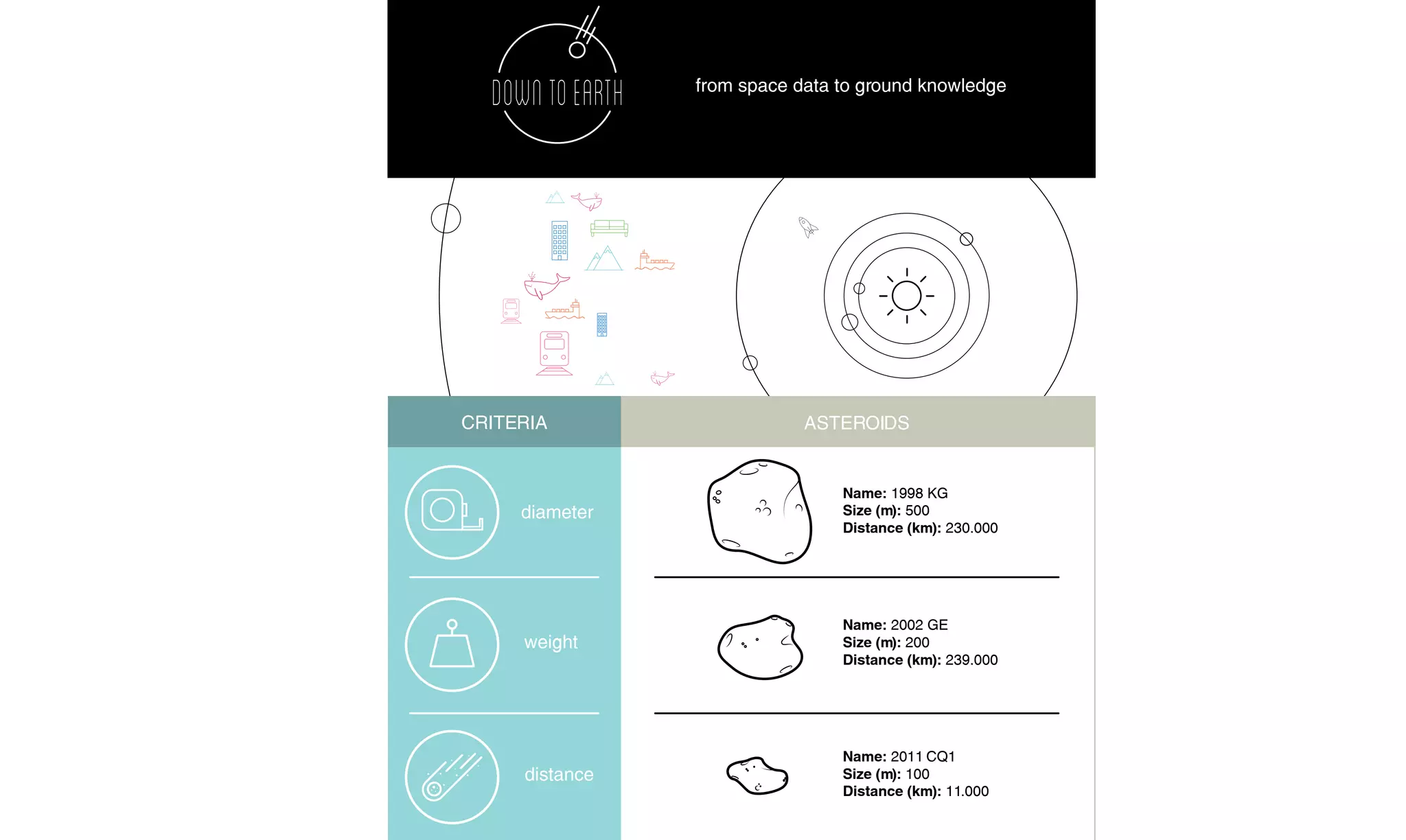 Down To Earth! From space data to ground knowledge. | PPT