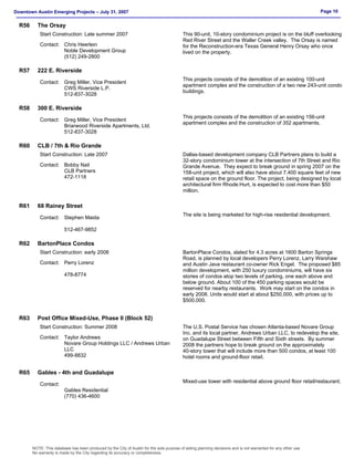 Downtown Austin Development 2007 | PPT