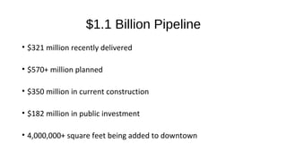 State of Downtown Raleigh | PPT