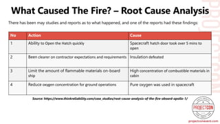 A Guide to Risk Management | PPT