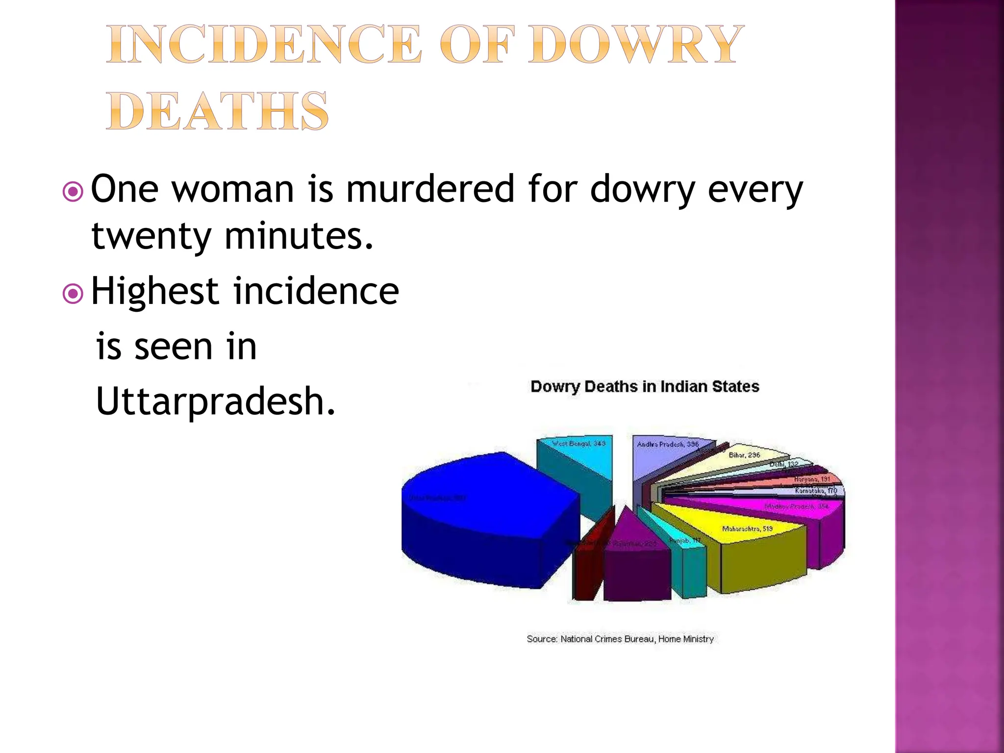 Medicolegal aspects of DOWRY DEATHS.pptx