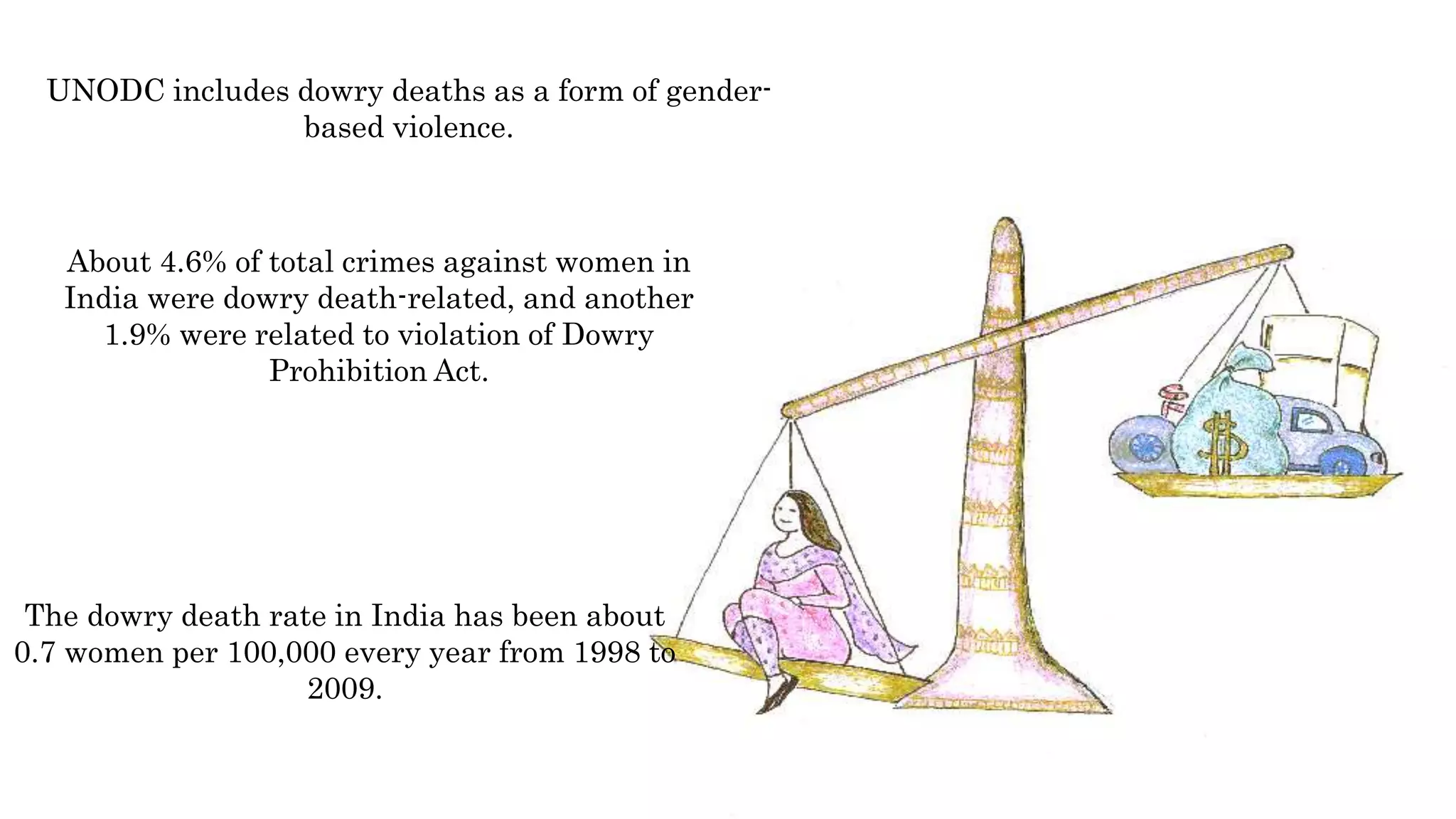 DOWRY SYSTEM: The Ugly truth of India | PPTX