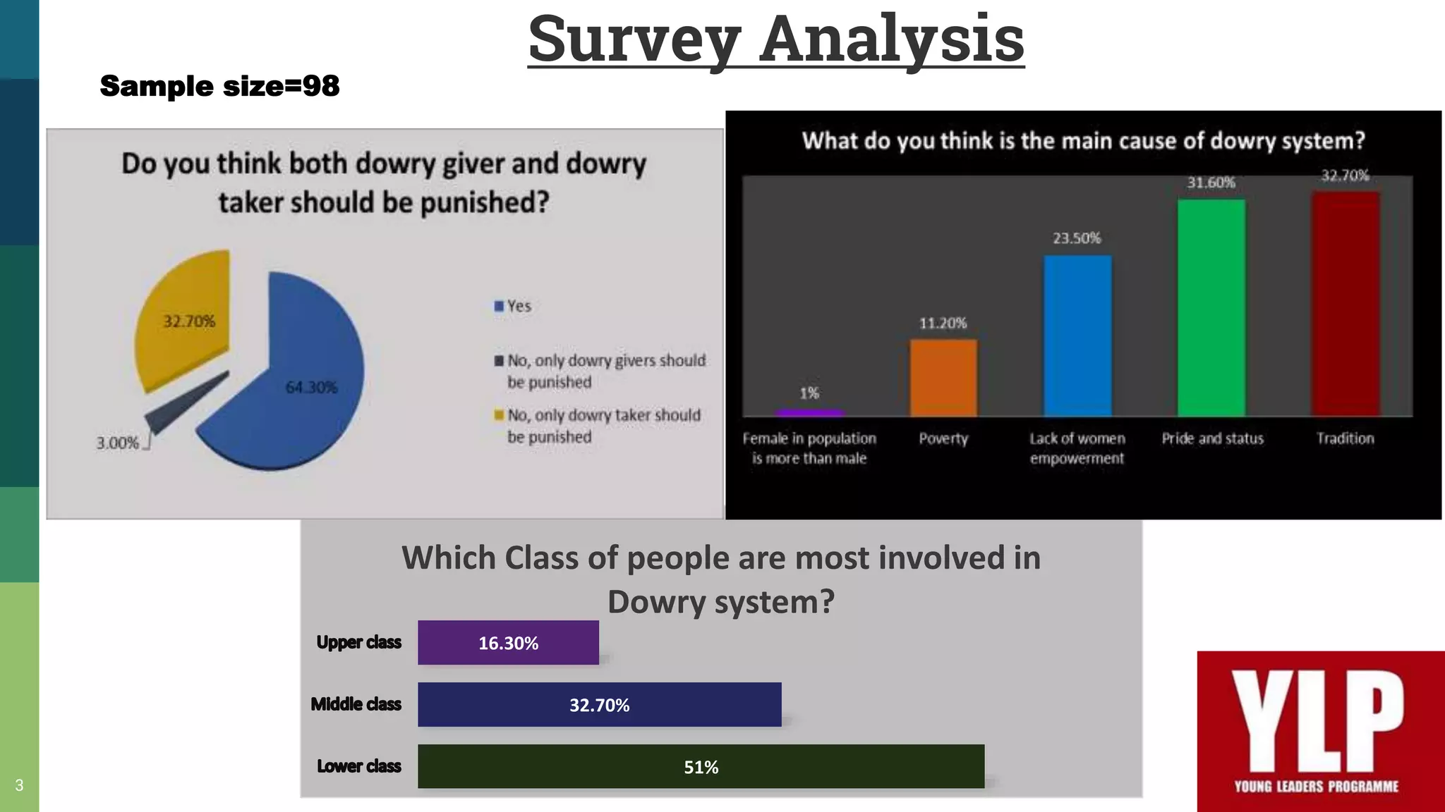 Dowry final ppt | PPTX