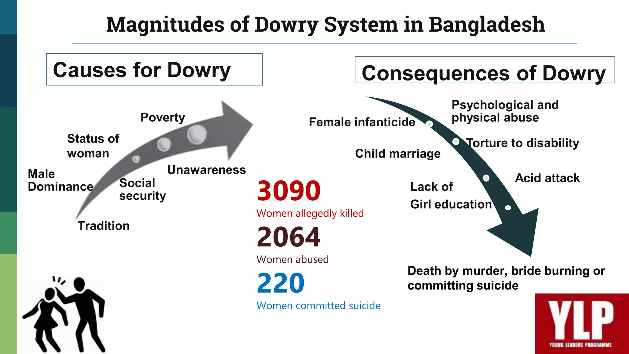Dowry final ppt | PPTX