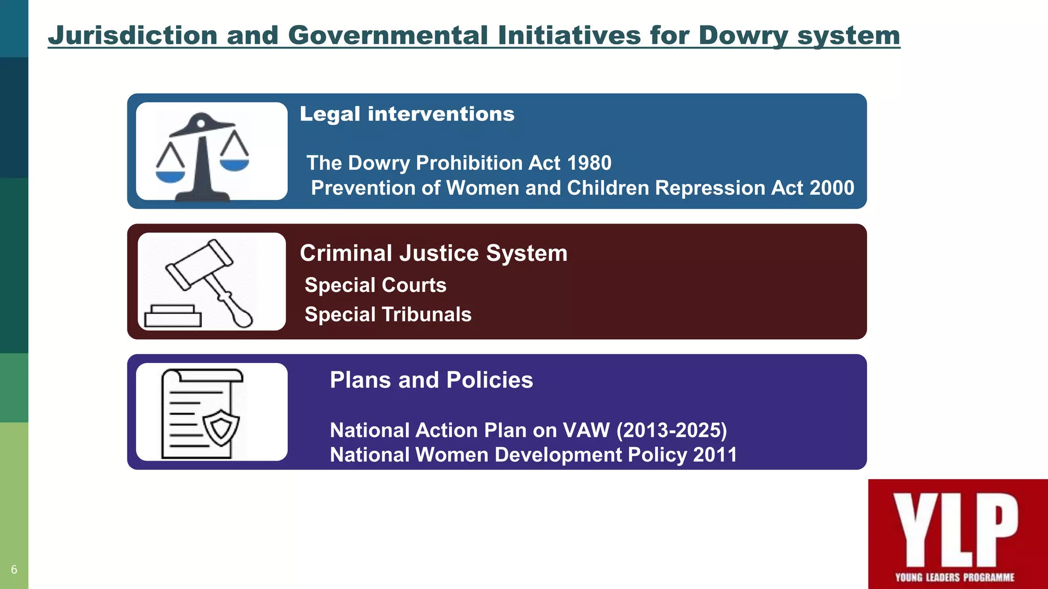 Dowry final ppt | PPTX