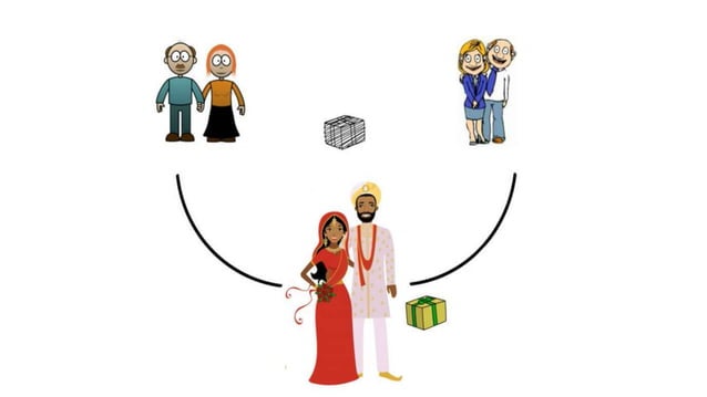 Dowry system | PPT