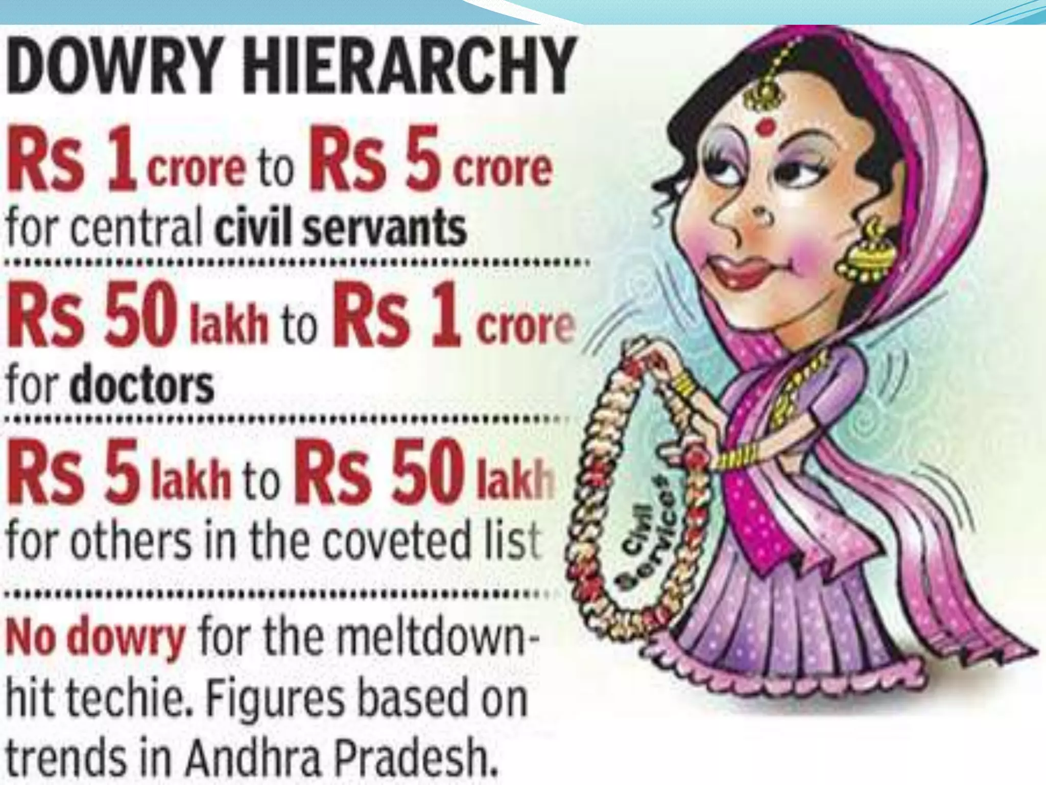 Dowry systsem | PPTX