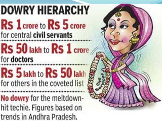 Dowry systsem | PPTX