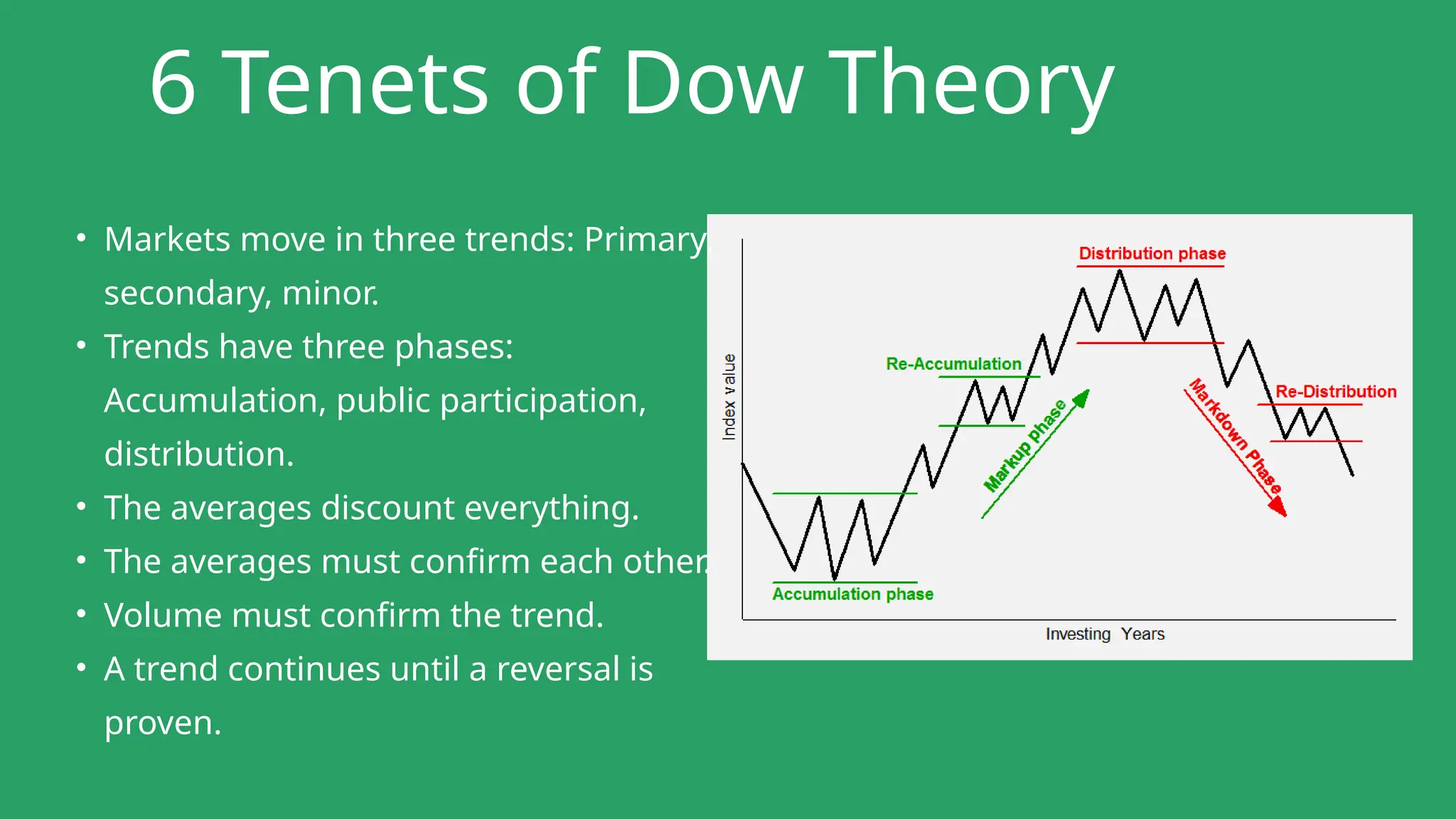 Dow Theory - Introduction to Corporate Finance | PPTX