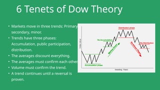 Dow Theory - Introduction to Corporate Finance | PPTX