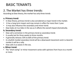 Dow theory by P. Sai Prathyusha (1ST M.COM BUSINESS FINANCE) | PPTX ...