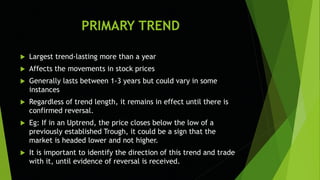Dow theory ppt | PPTX