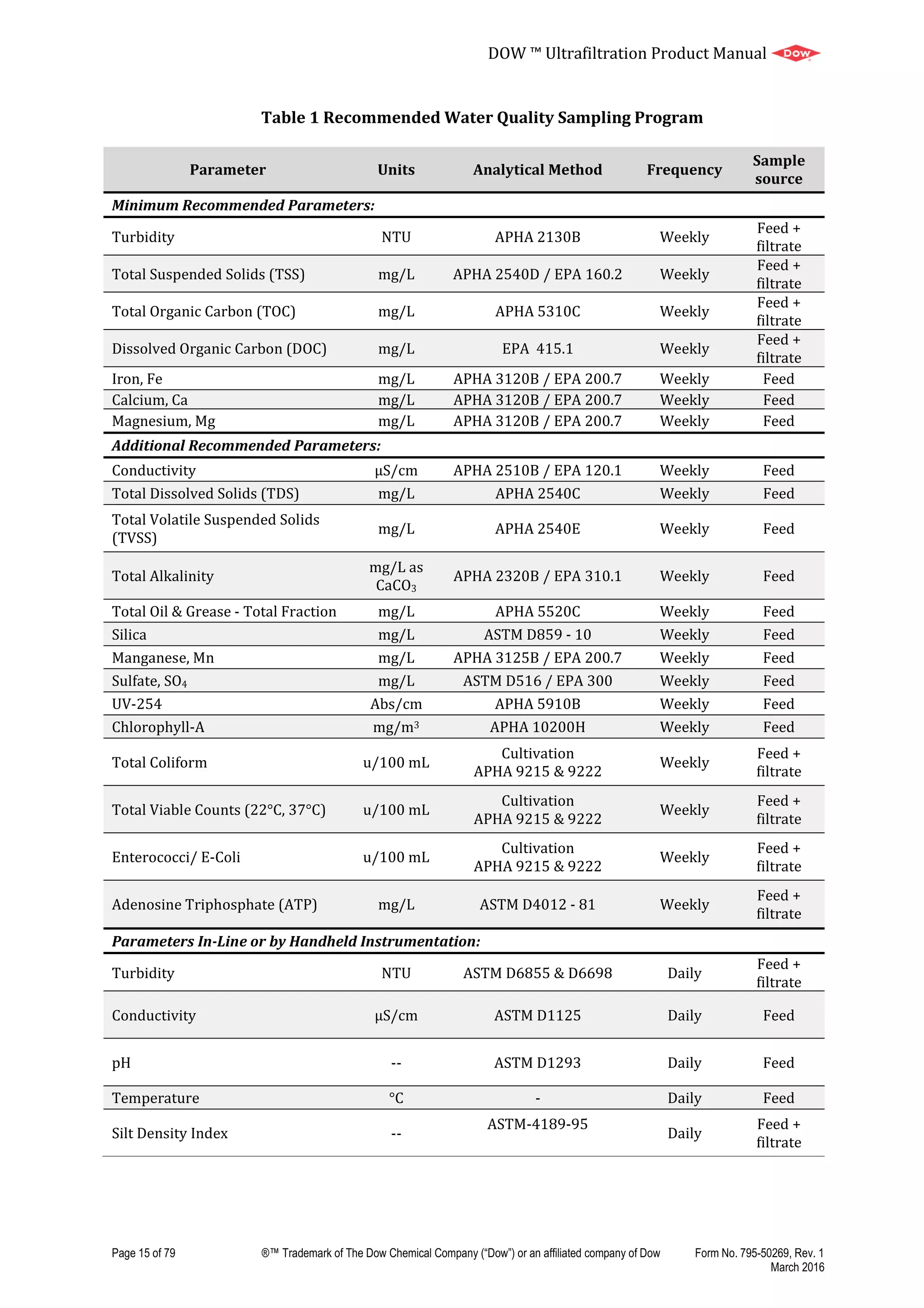 Dow ultrafiltration product manual | PDF