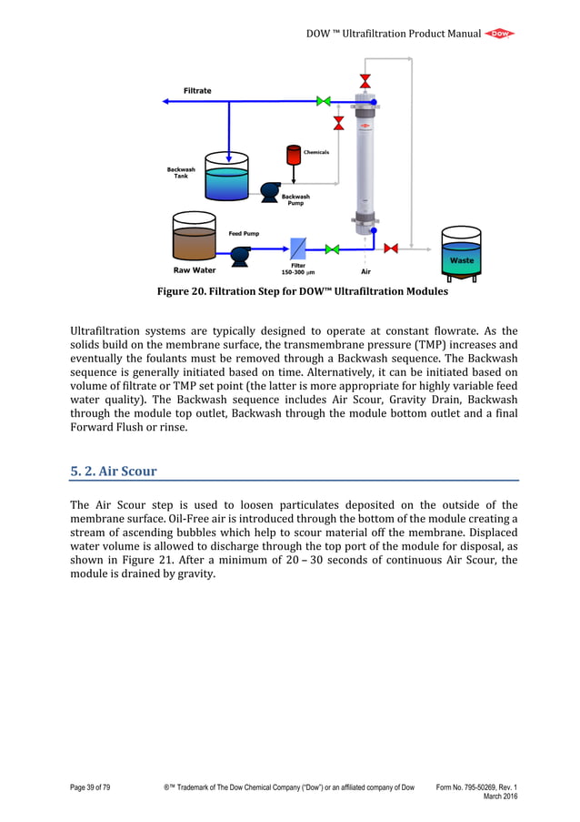 Dow ultrafiltration product manual | PDF | Home Appliances | Home & Garden