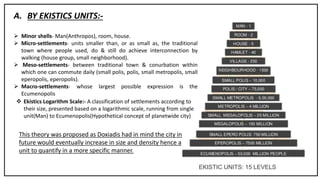 DOXIADIS (HUMAN SETTLEMENT AND PLANING) | PPTX