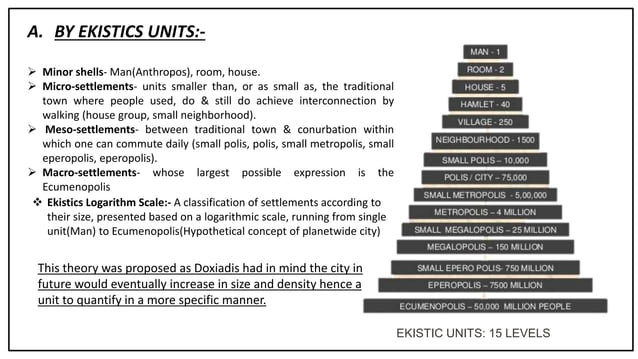 DOXIADIS (HUMAN SETTLEMENT AND PLANING)