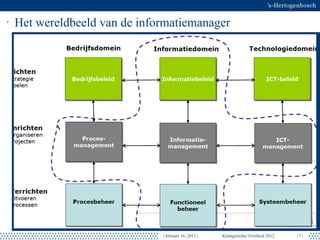 Doxis seminar 2013 veranderende rol van de informatiemanager | PDF