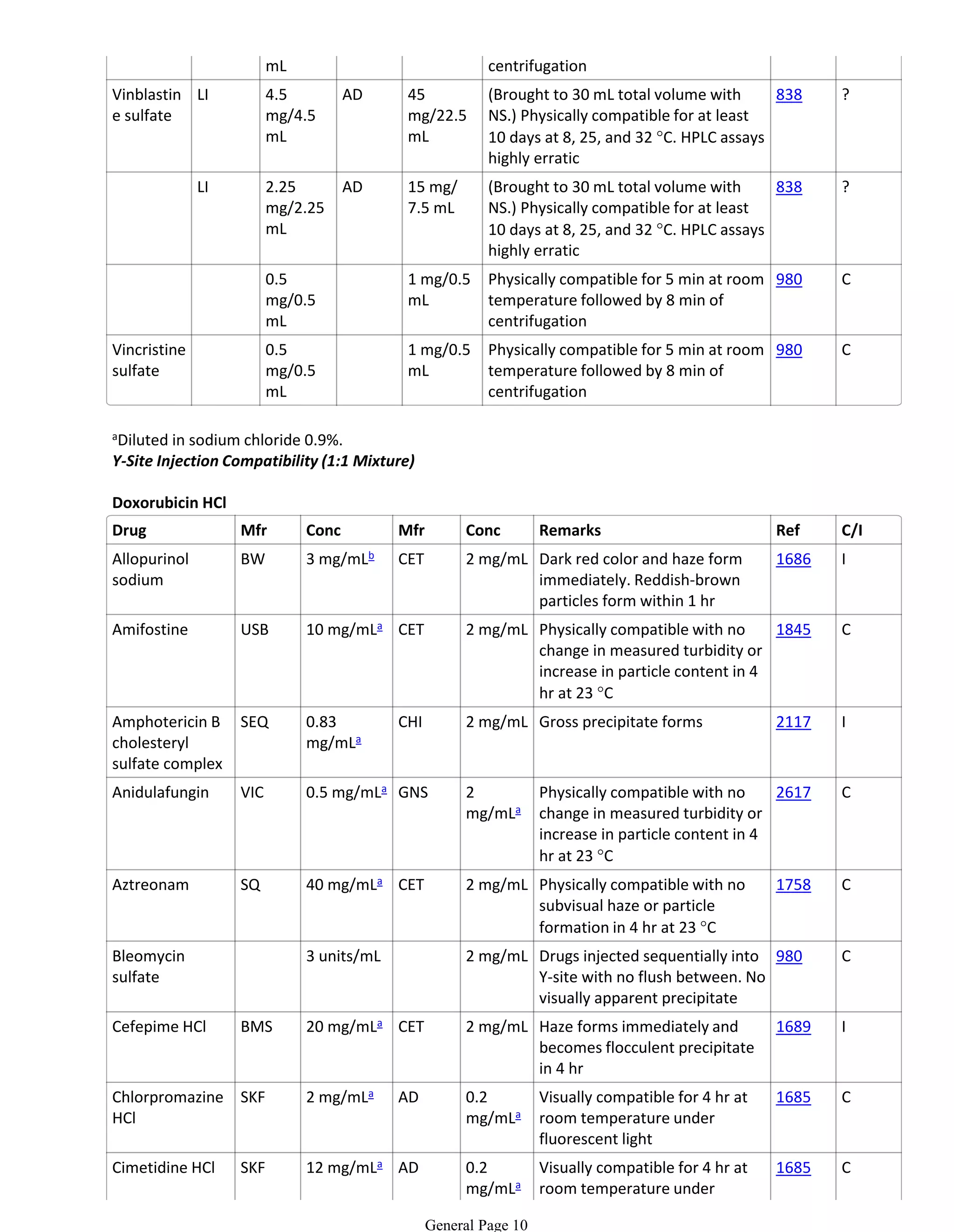Injectable Drug : Compatibility Information of Doxorubicin HCl | PDF