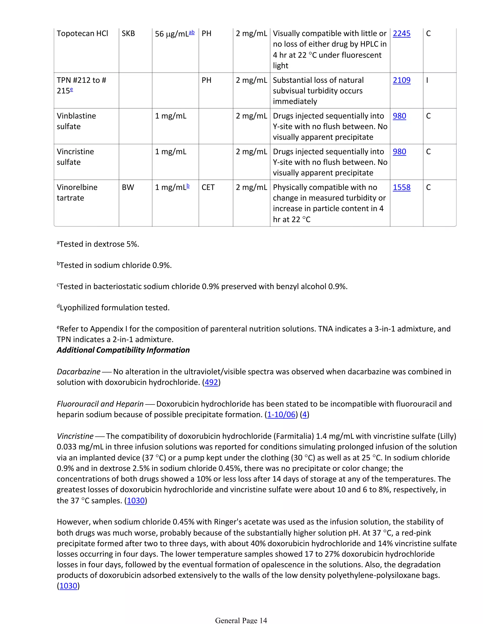 Injectable Drug : Compatibility Information of Doxorubicin HCl | PDF