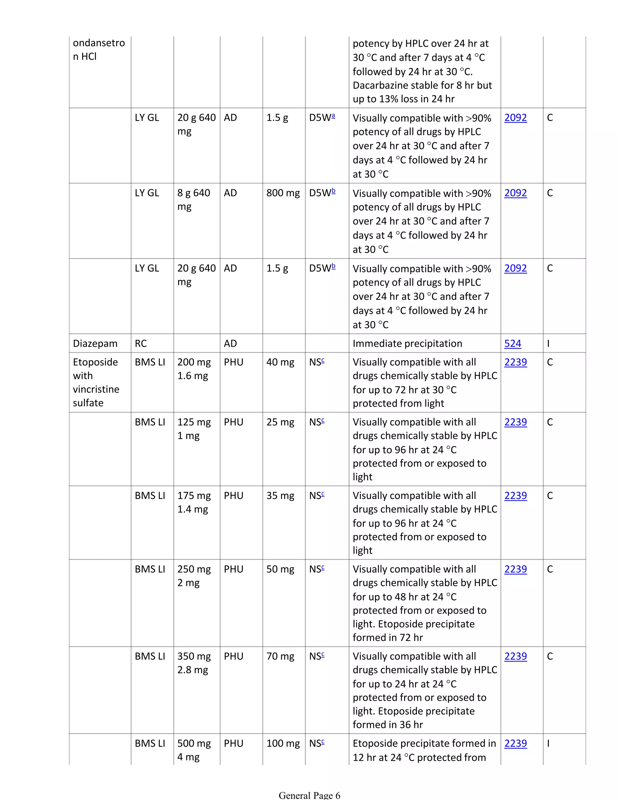 Injectable Drug : Compatibility Information of Doxorubicin HCl | PDF