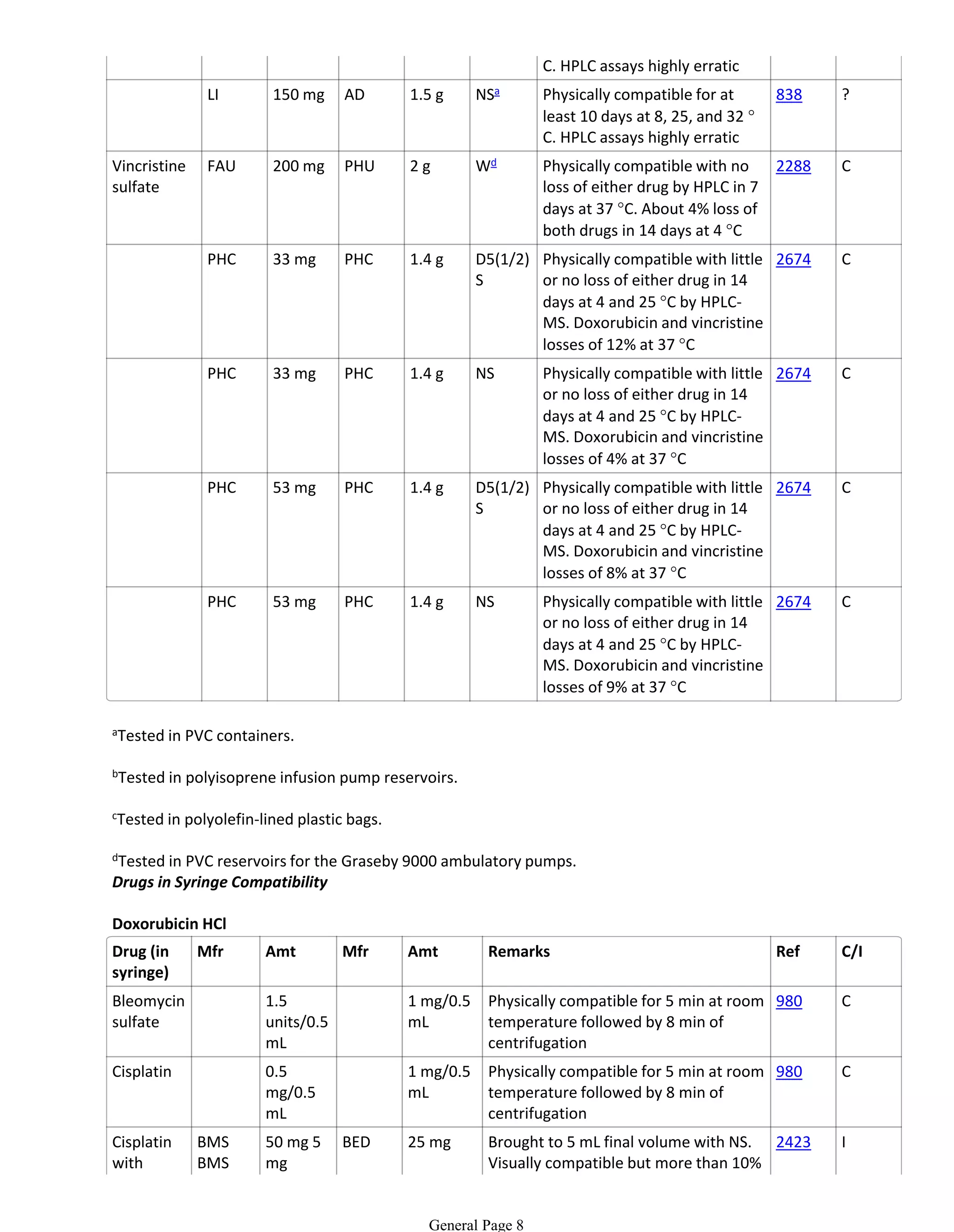 Injectable Drug : Compatibility Information of Doxorubicin HCl | PDF
